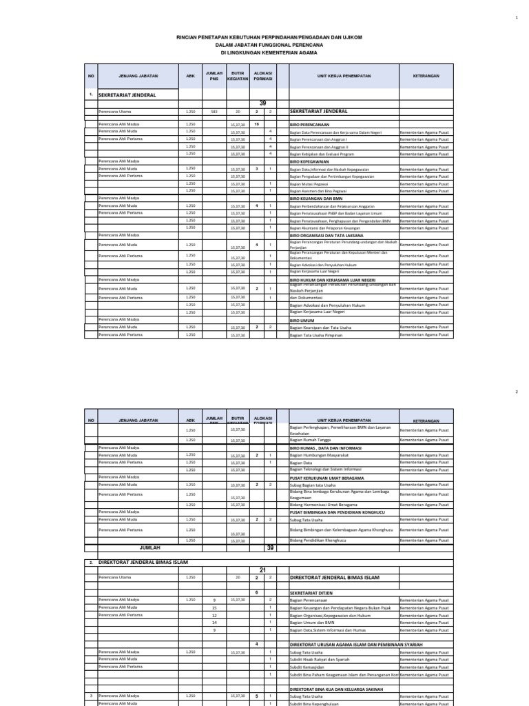 Formasi Perencana Kemenag 2021 | PDF