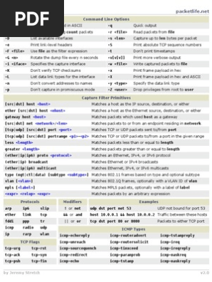 Tcpdump Commands Cheat Sheet