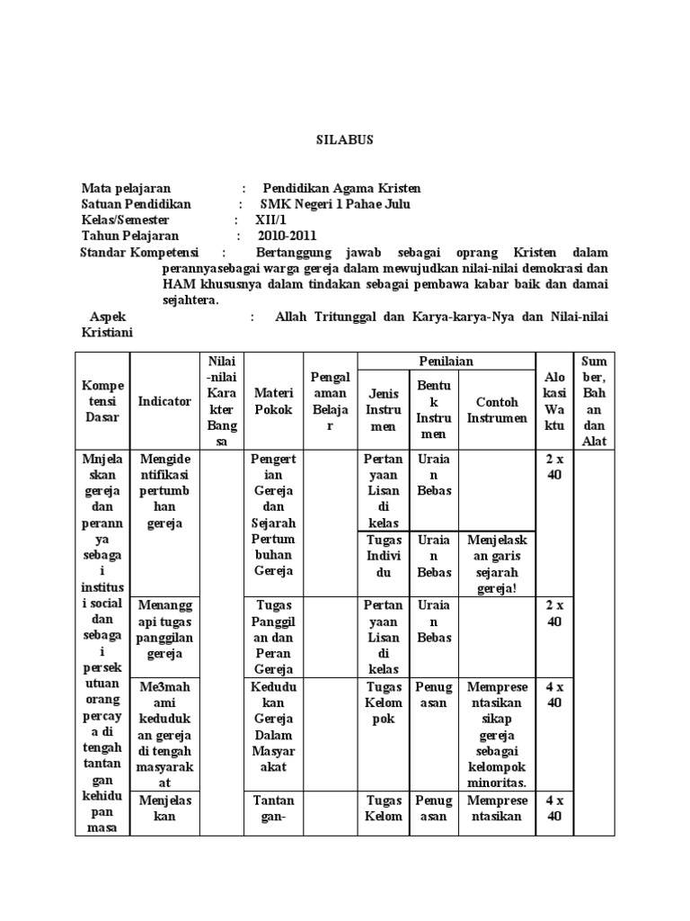 Silabus Kelas XII | PDF