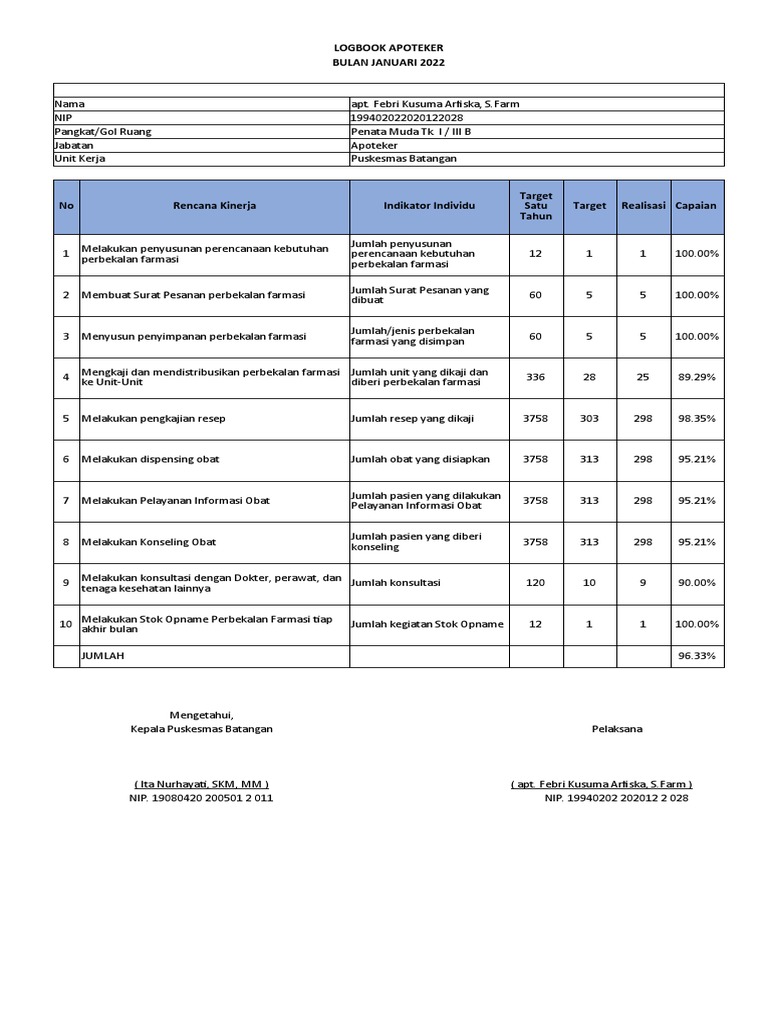 Logbook Apoteker | PDF