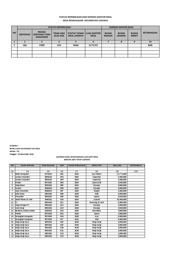 Inventarisasi Aset Desa | PDF
