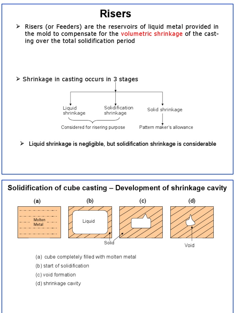 Riser Design and Solidification in Casting | PDF | Casting ...
