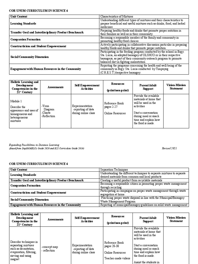 First Quarter CURRICULUM MAP in SCIENCE 6 1 | PDF | Waste Management ...