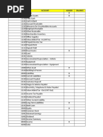 Hospital Chart of Accounts | PDF | Clinic | Accrual