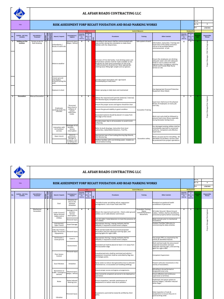 Construction Risk Assessment Guide | PDF | Trench | Personal Protective ...