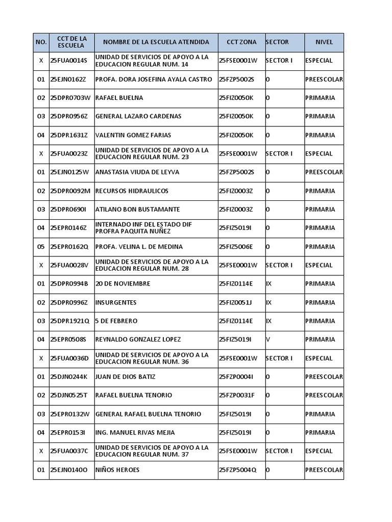 Base de Datos de Escuelas USAER | PDF | México | Politica de mexico