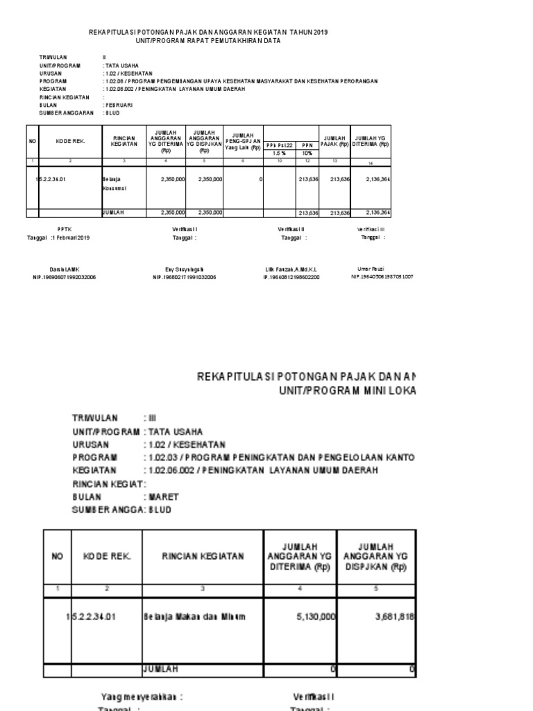 Rekap Potongan Pajak & Anggaran | PDF