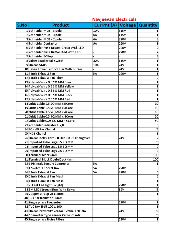 S.No Product Currrnt (A) Voltage Quantity: Navjeevan Electricals | PDF ...