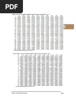 Titik Persentase Distribusi T | PDF