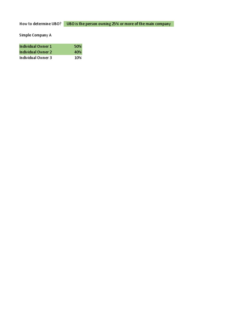 UBO Calculation | PDF