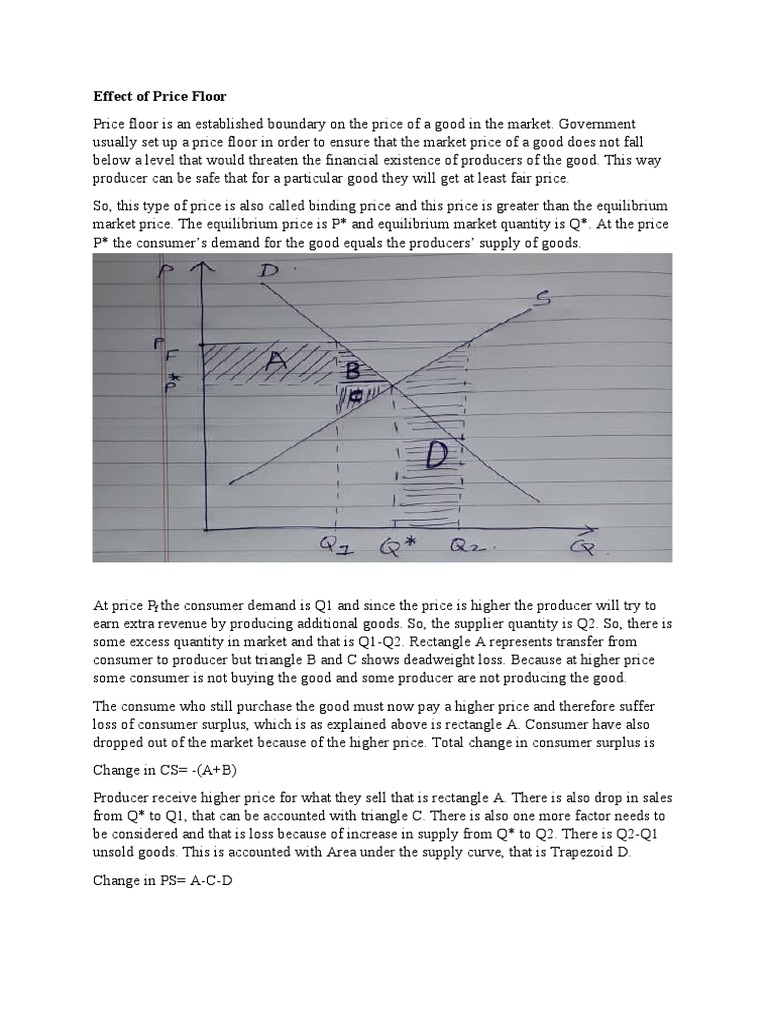 Economics Price Fall | PDF | Business | Finance & Money Management