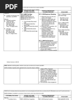 DVT Concept Map-1 | PDF | Thrombus | Bleeding