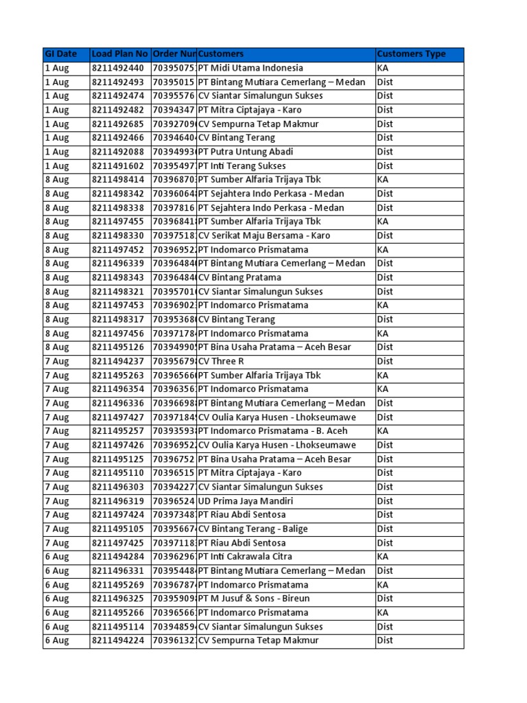 Tes Excel | PDF | Indonesian People