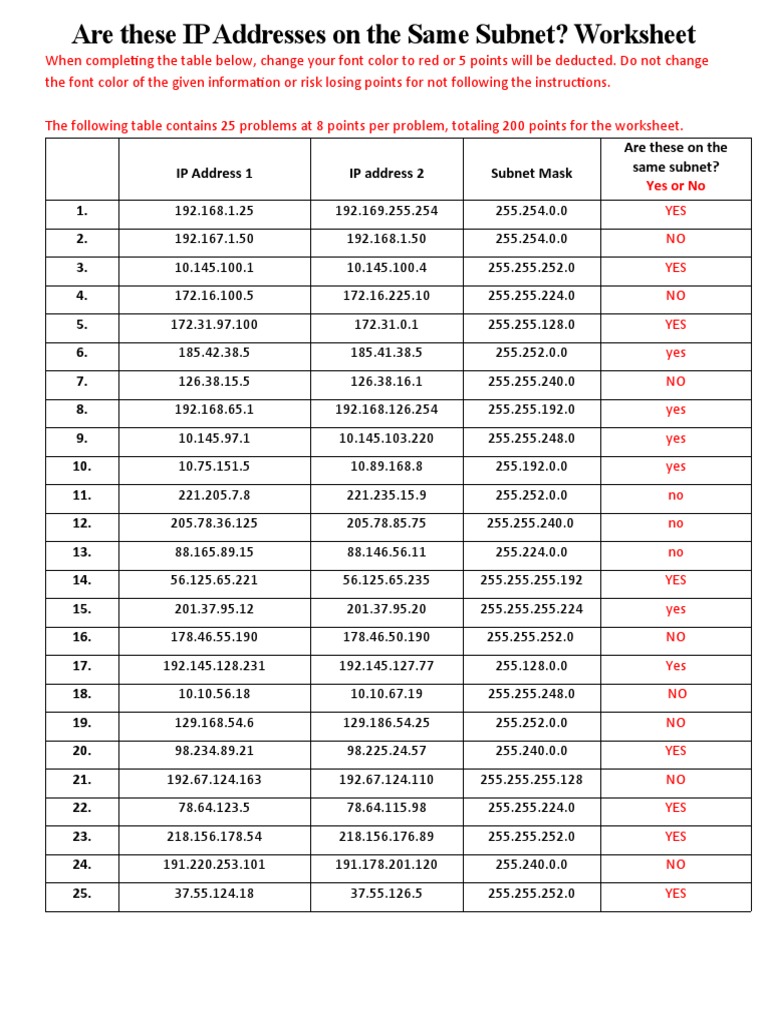 Are These Ip Addresses On The Same Subnet Worksheet Pdf Ip Address Computer Science