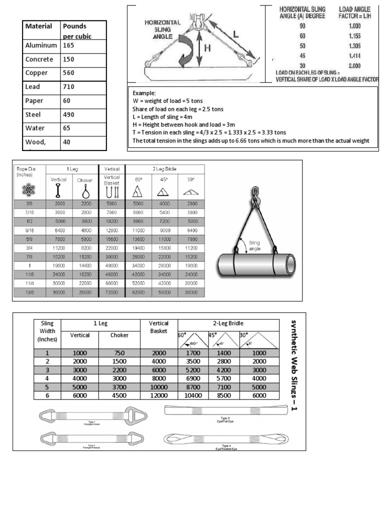 Lifting Charts | PDF | Cement | Ton
