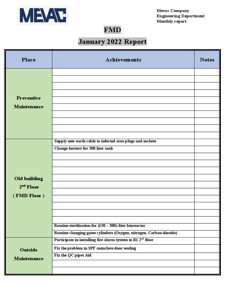 FMD January 2022 Report: Place Achievements Notes | PDF