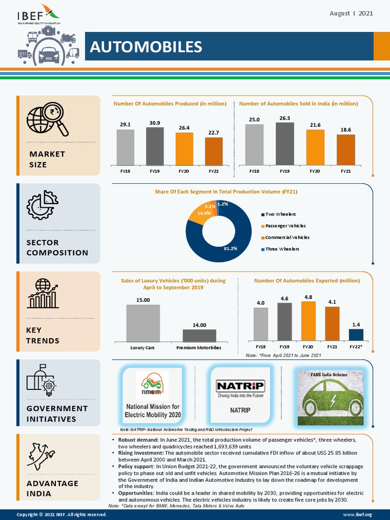 Automobile Graphs | PDF | Car | Vehicles