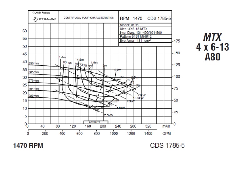 Summit 2196 (Goulds 3196) 75hp 4x6-13 Pump Curve | PDF