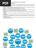 Frayer Model Graphic Organizer | PDF | Globalization | Economies