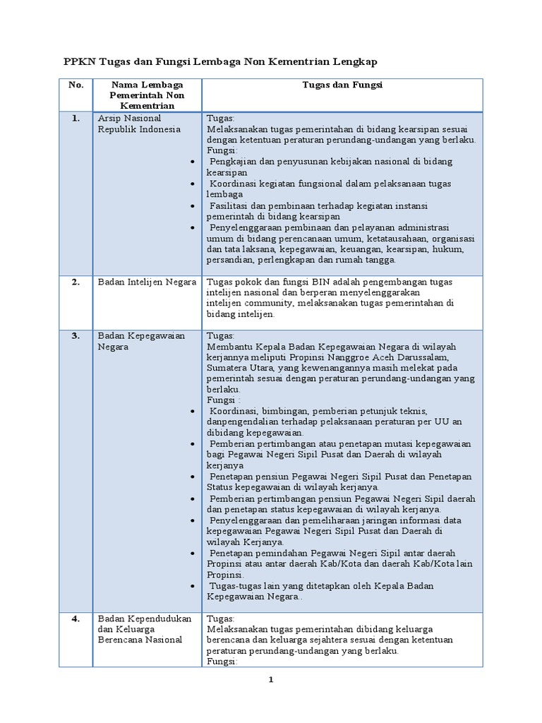 PPKN Tugas Dan Fungsi Lembaga Non Kementrian Lengkap | PDF