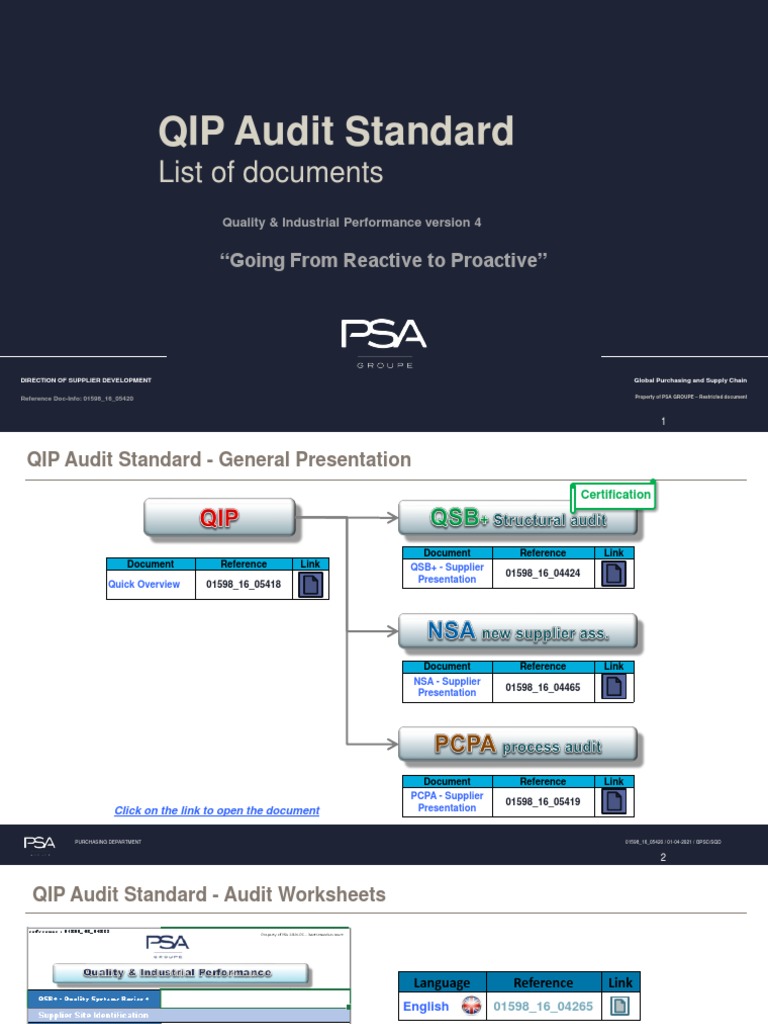 QIP Audit Standard: List of Documents | PDF | Audit | Business Process ...