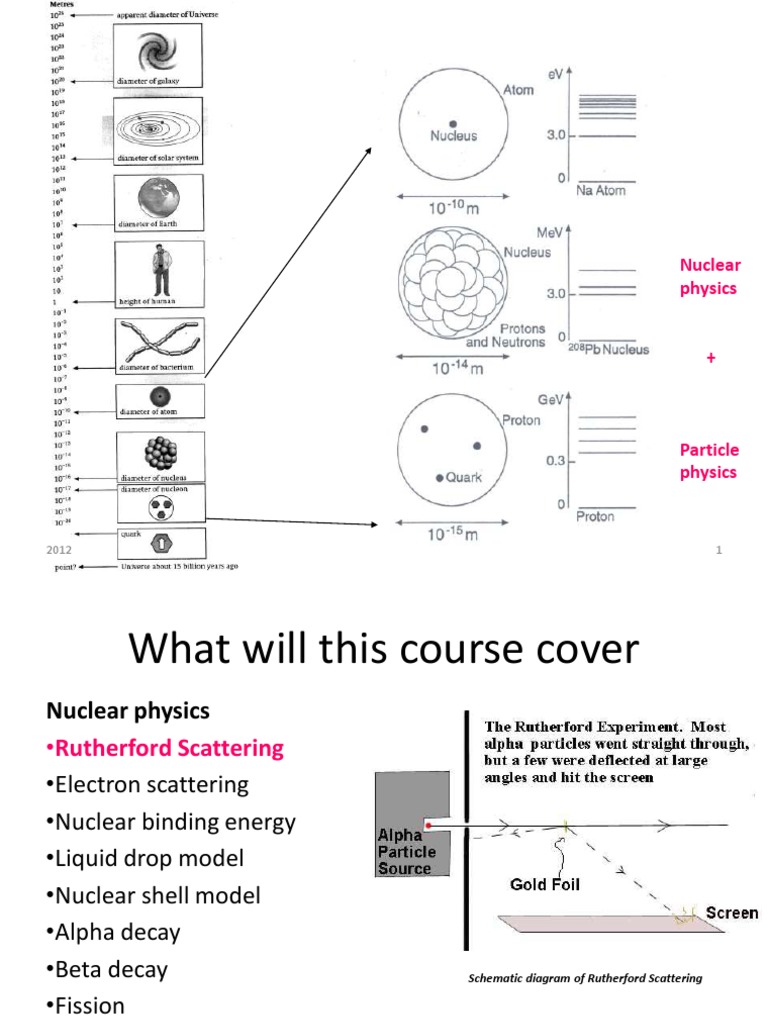 S1 2022 P Fisika - Inti I - Struktur Inti Atom | PDF | Atomic Nucleus ...