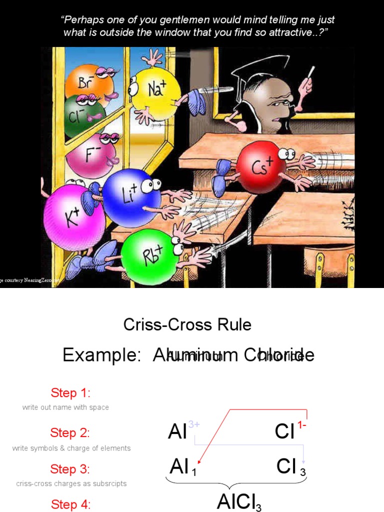 Criss-Cross Rule | PDF | Oxide | Aluminium