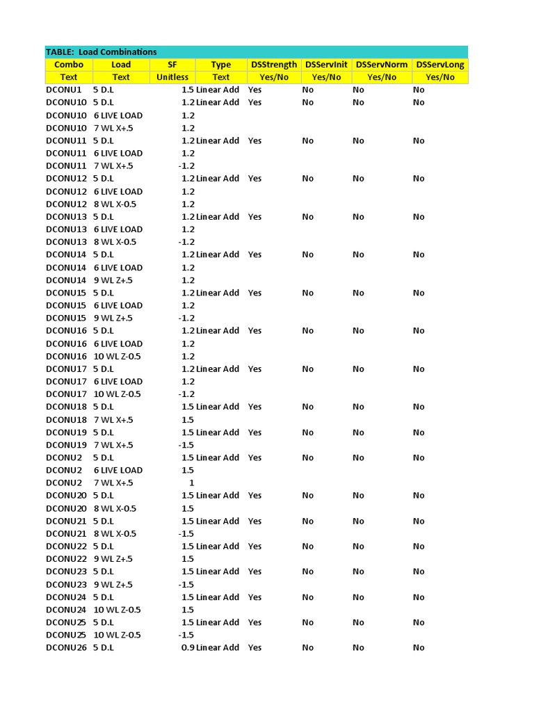 Table: Load Combinations Combo Load SF Type Dsstrength Dsservinit ...