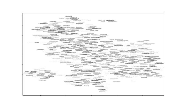 Viz Bert CTX Values | PDF | Value (Ethics) | Morality