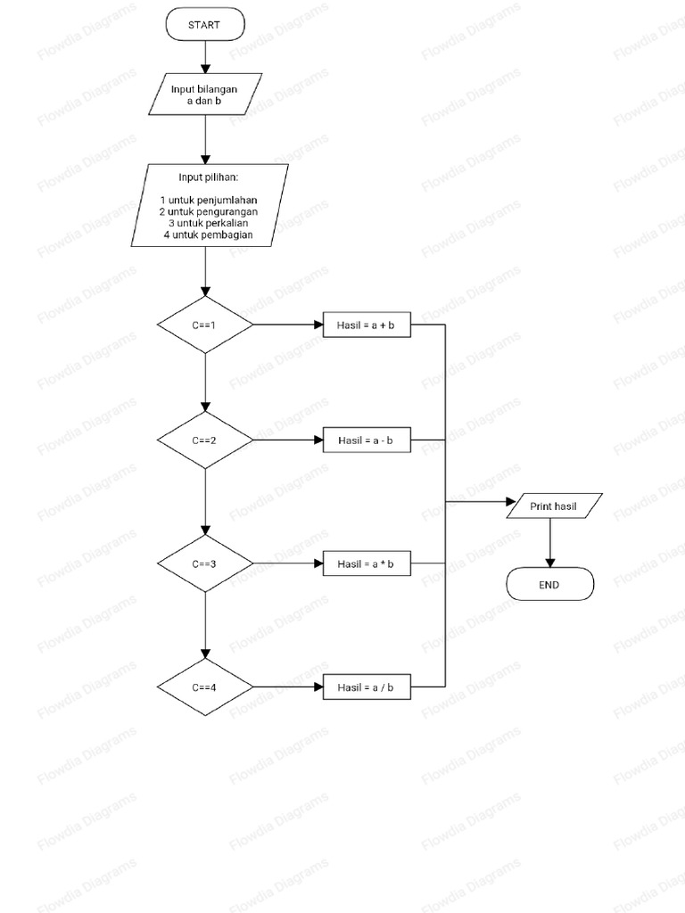 Flowchart Kalkulator | PDF