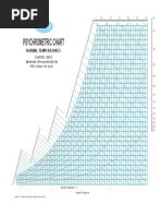 Carrier Psychrometric Chart | PDF | Building Engineering | Branches Of ...