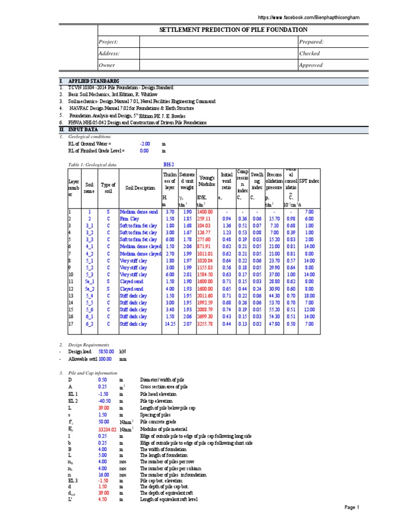 FHWA - Settlement Prediction of Driven Pile Foundation | PDF | Deep ...