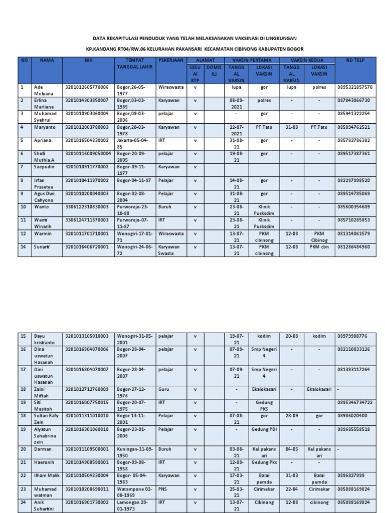 Data Rekapitulasi RT.04 | PDF