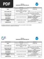 Ppan-Accomplishment-Report 2024 | PDF | Malnutrition | Food Security