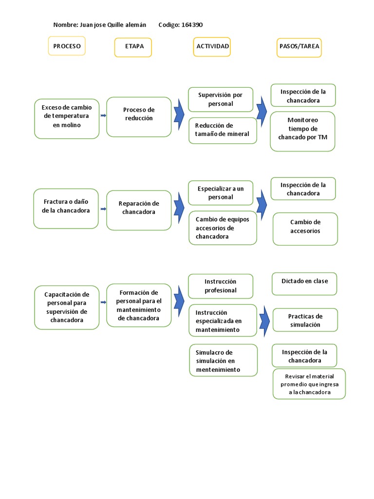 Trabajp de Procesos | PDF