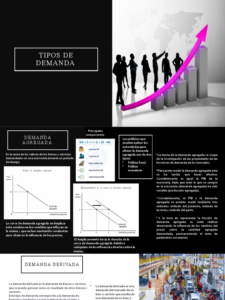 Tipos de Demanda | PDF | Demanda | La demanda agregada