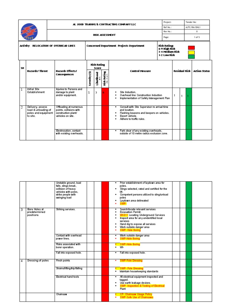 Risk Assessment Relocation Overhead Line | PDF | Risk | Personal ...