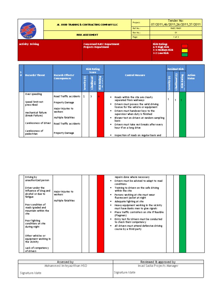 Risk Assessment Driving | PDF | Risk | Traffic Collision
