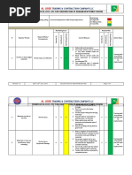 Gas Cutting Risk Assessment | PDF | Risk | Occupational Safety And Health