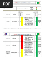 Risk Assessment Driving | PDF | Risk | Traffic Collision