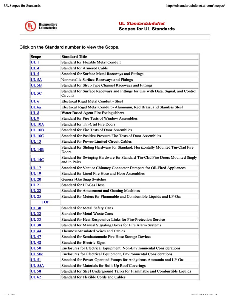 Ul Scopes For Ul Scopes For Ul Standards Standards: Standardsinfonet ...