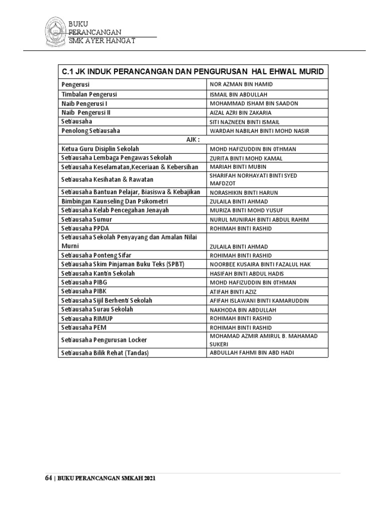 Unit Hem Buku Pengurusan 2021 | PDF