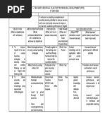 IPPD Sample/format | PDF | Educational Technology | Teachers