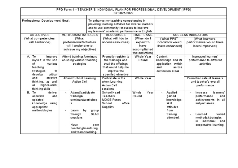 Sample of IPPD | PDF | Learning | Teachers