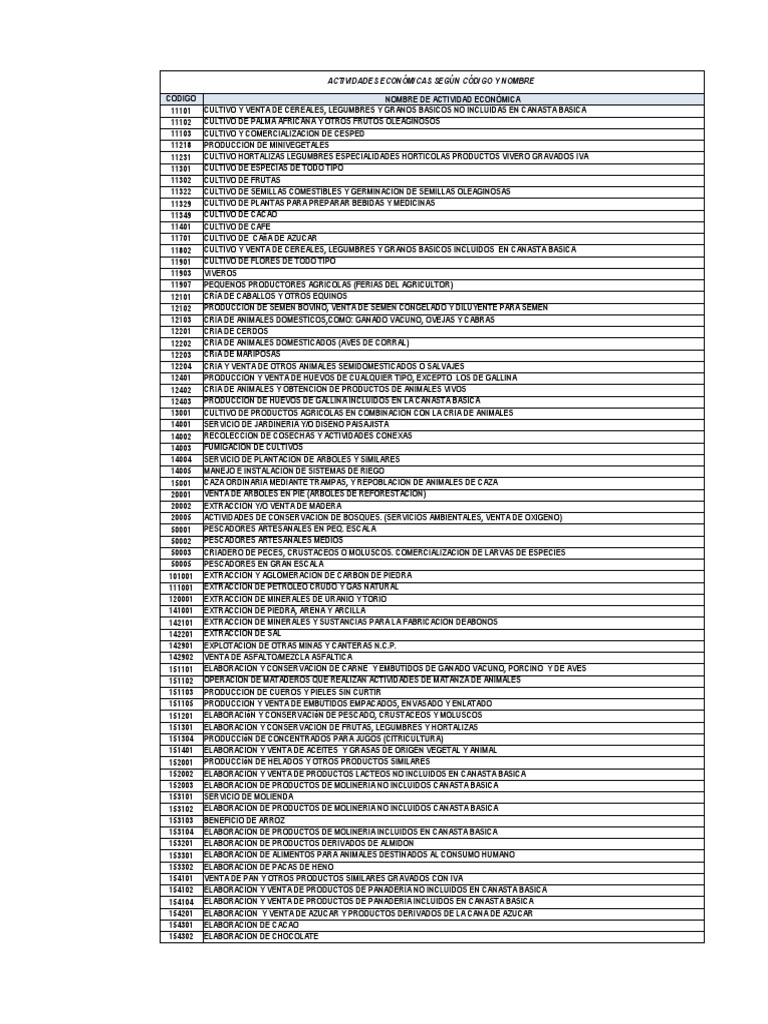Códigos de Actividades Económicas | PDF | Agricultura | Bancos