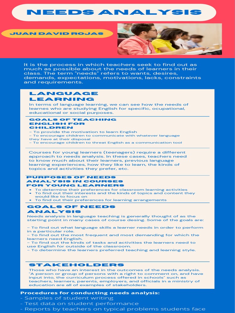 Needs Analysis Infographic | PDF