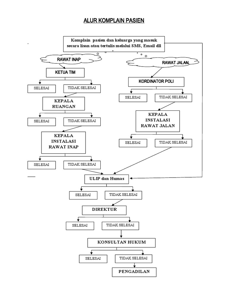 Contoh Mekanisme Alur Komplain | PDF
