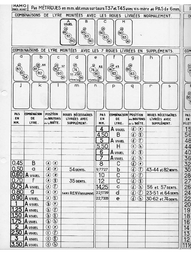 Ramo T37 & T45 Tableaux Filietages | PDF