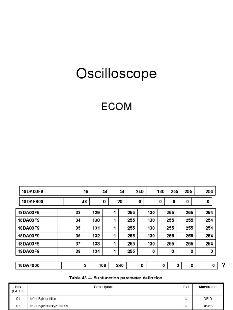 Oscilloscope | PDF | Computing | Computer Science