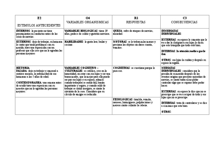 Cuadro Eorc | PDF | Salud mental | Conceptos psicologicos